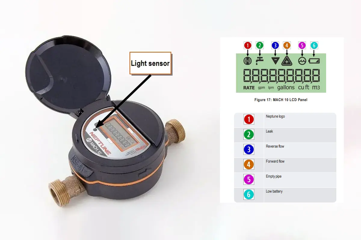 Advanced AMI Meters for Home & Business | Woodlands Water